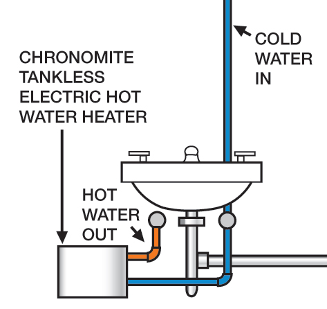 Tankless Electric Water Heaters | Why Use Instantaneous - Chronomite